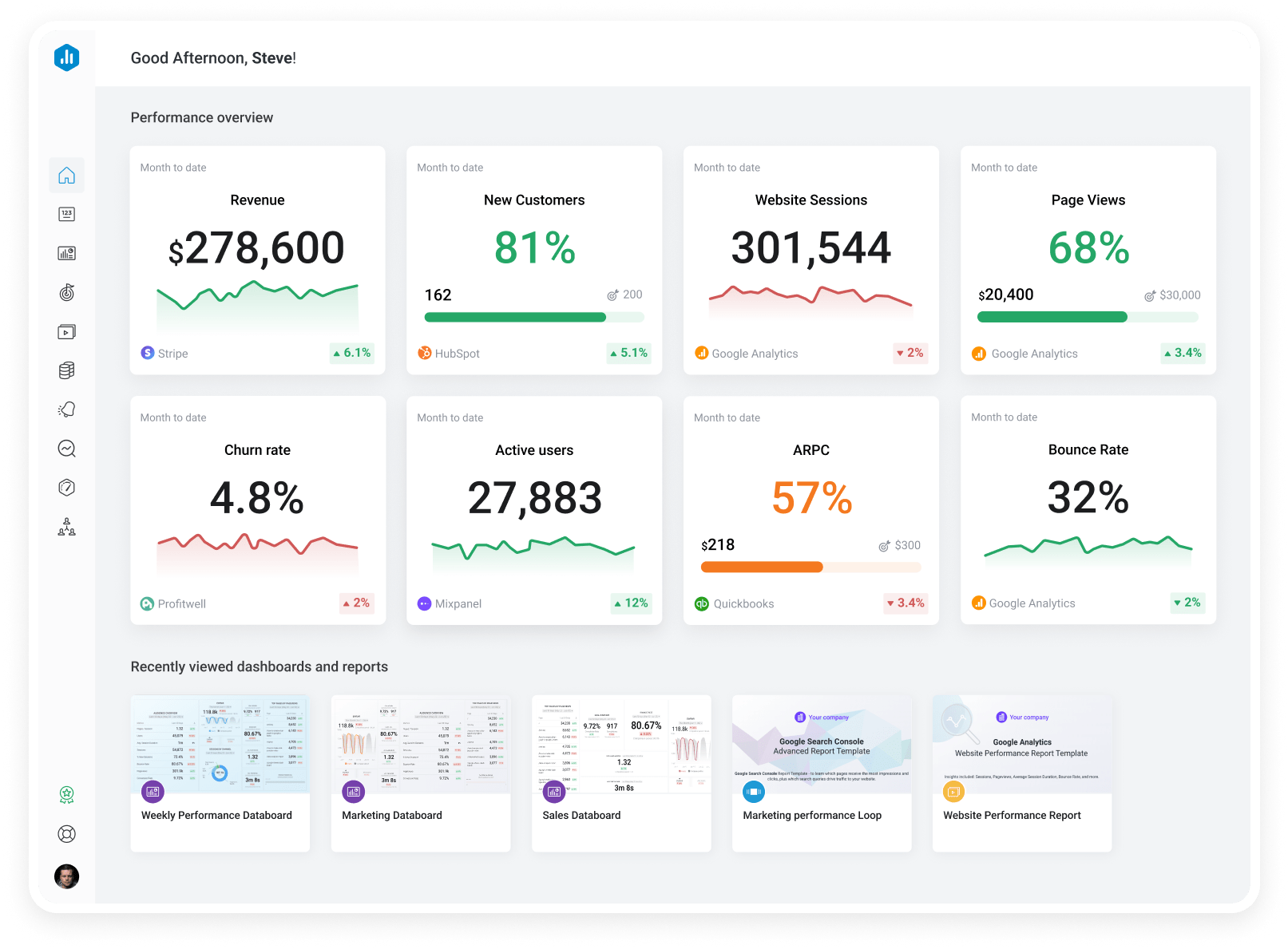 SaaS Marketing Analytics Dashboard Examples & Best Tools